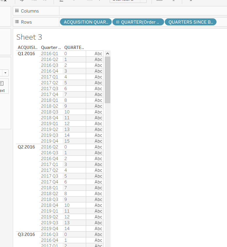 Can you build a Customer Lifetime Value Matrix? – Donna + DataViz