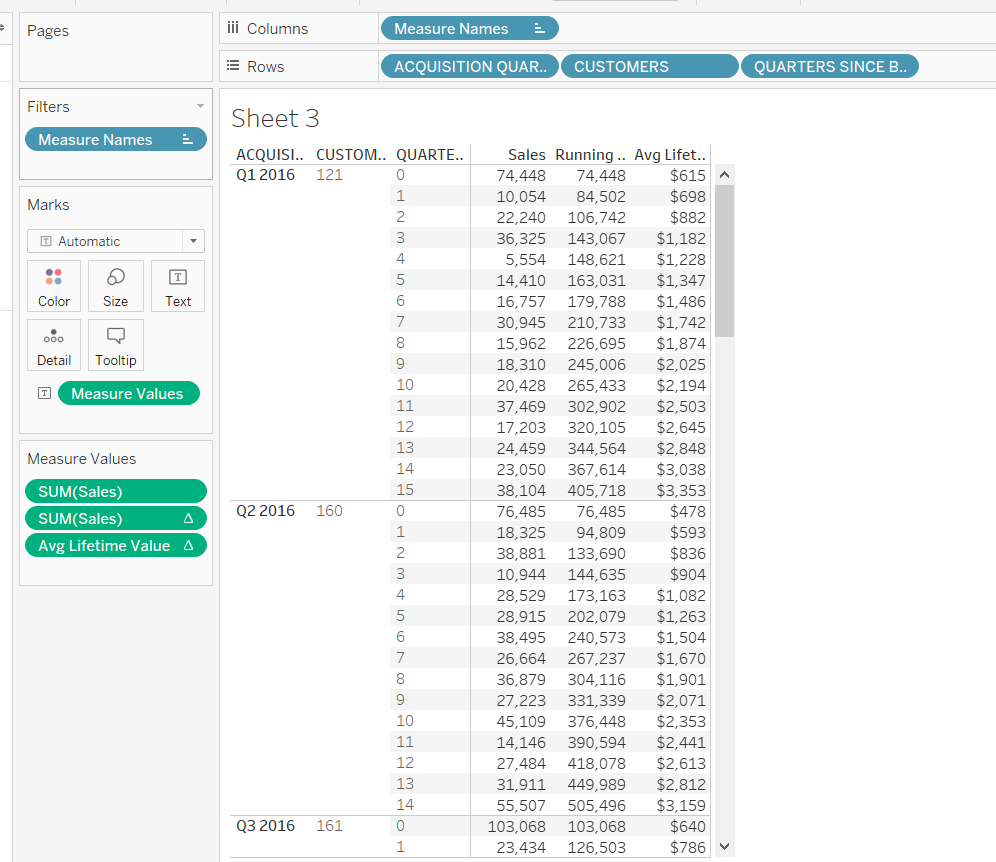 Can you build a Customer Lifetime Value Matrix? – Donna + DataViz