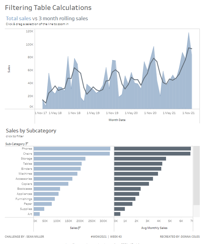 Filtering Table Calcs – Donna + DataViz