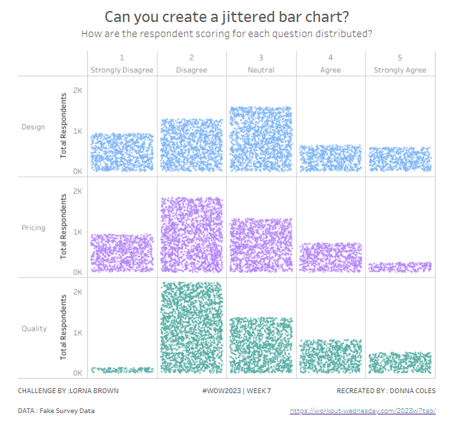 Can you create a jittered bar chart? – Donna + DataViz